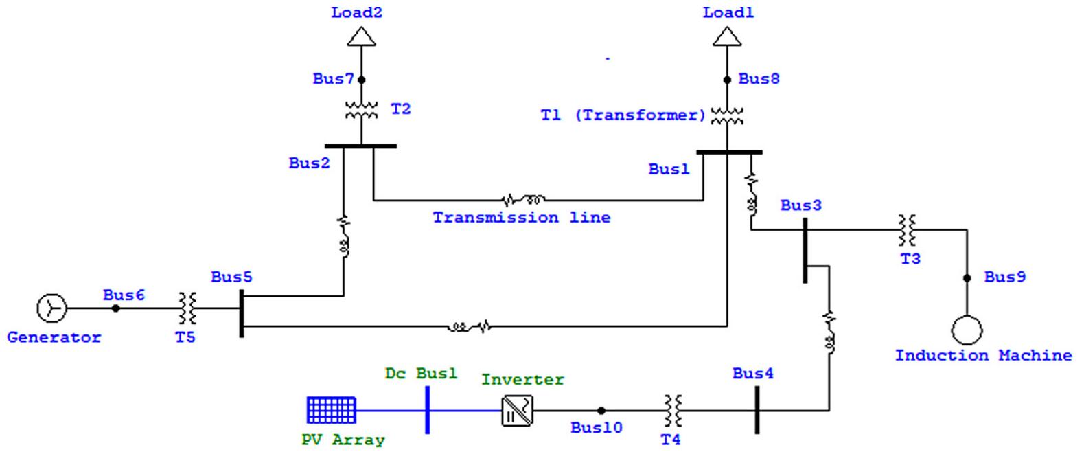 Schematic diagram of grid-connected pv system.
