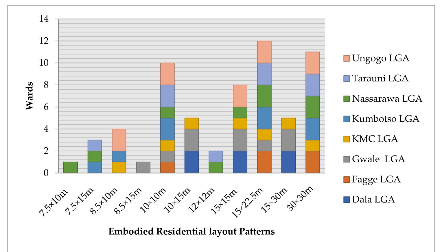 Embodied residential layout pattern of plot sizes across