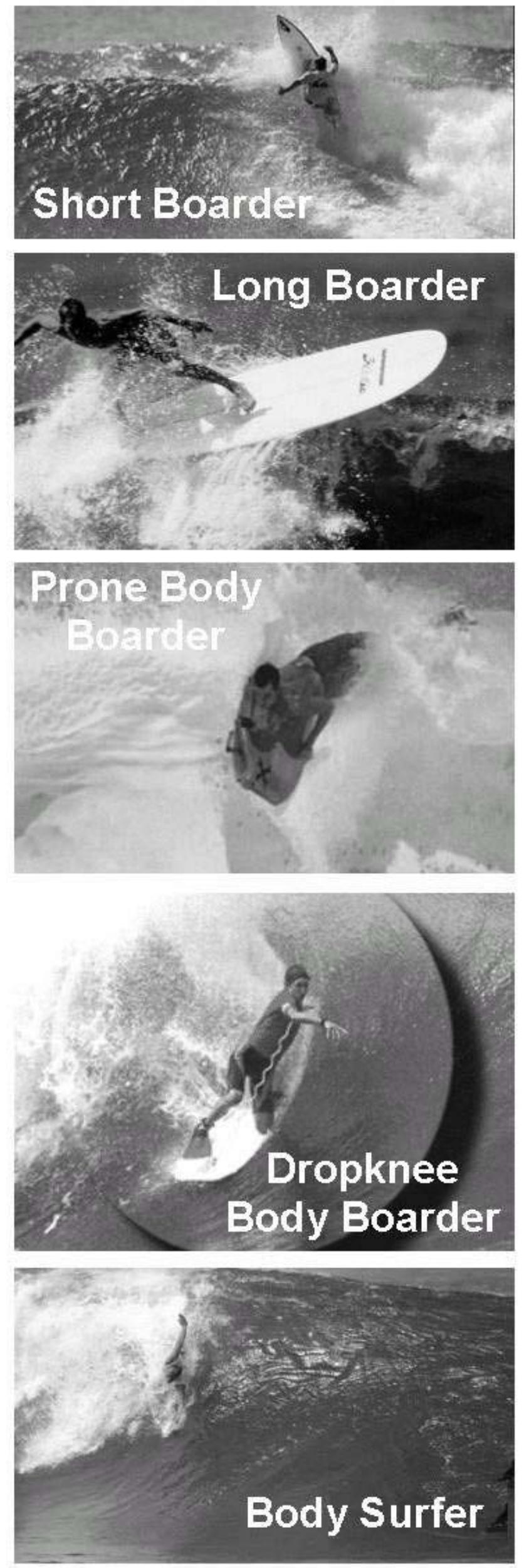 Types of surfing from top to bottom — short board surfer