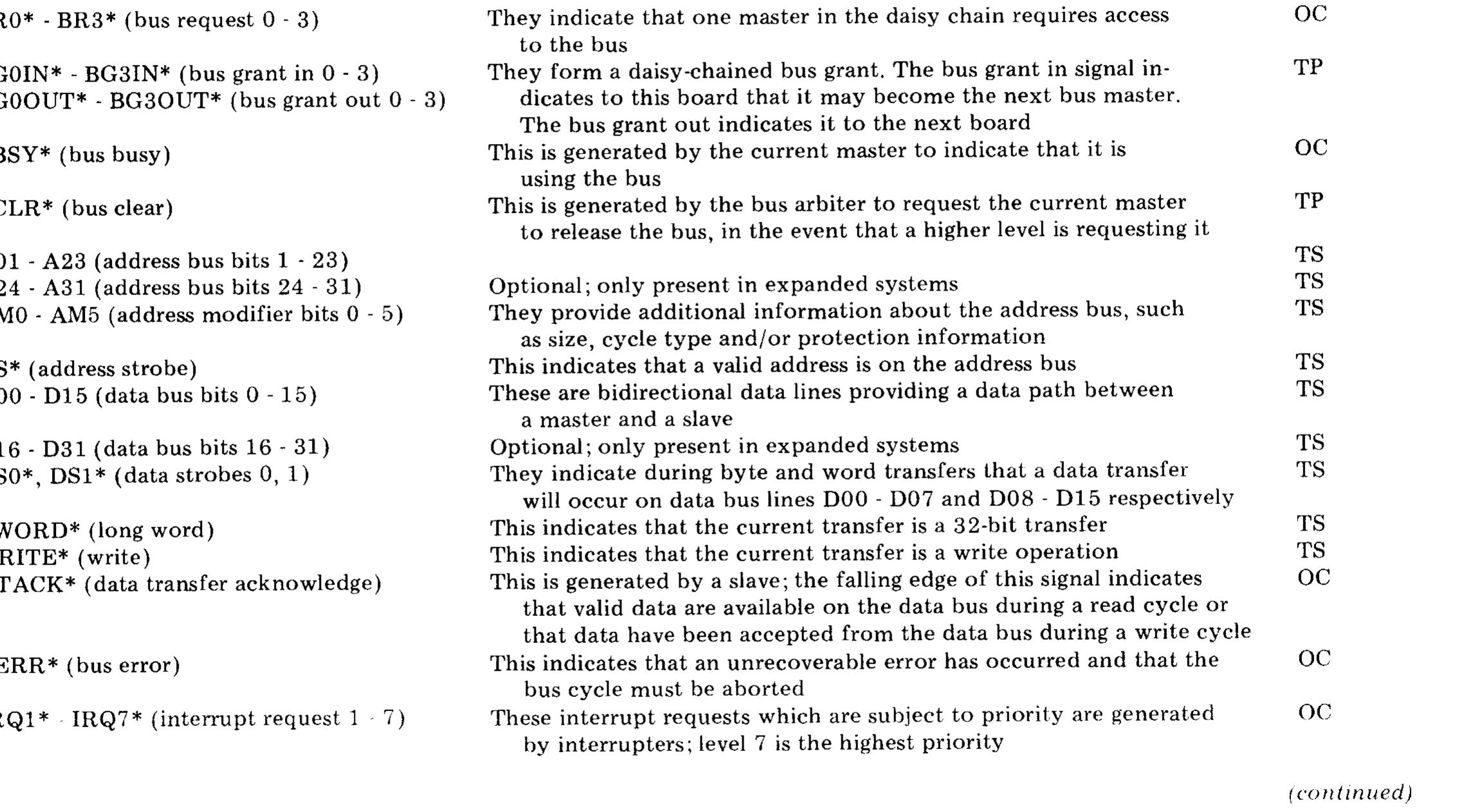 Table 1 - VME bus interfacing: A case study