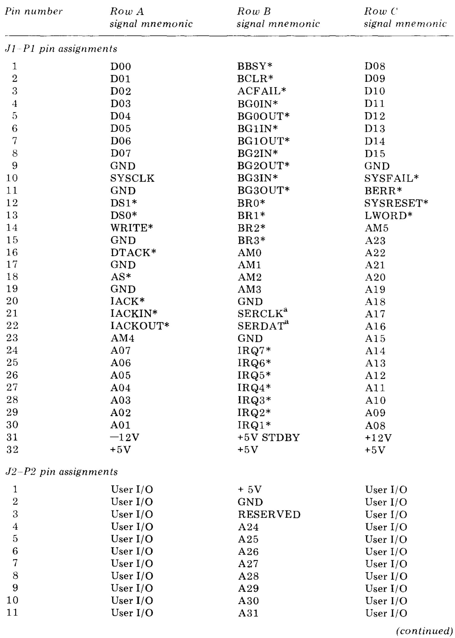 Vme bus back-plane connectors