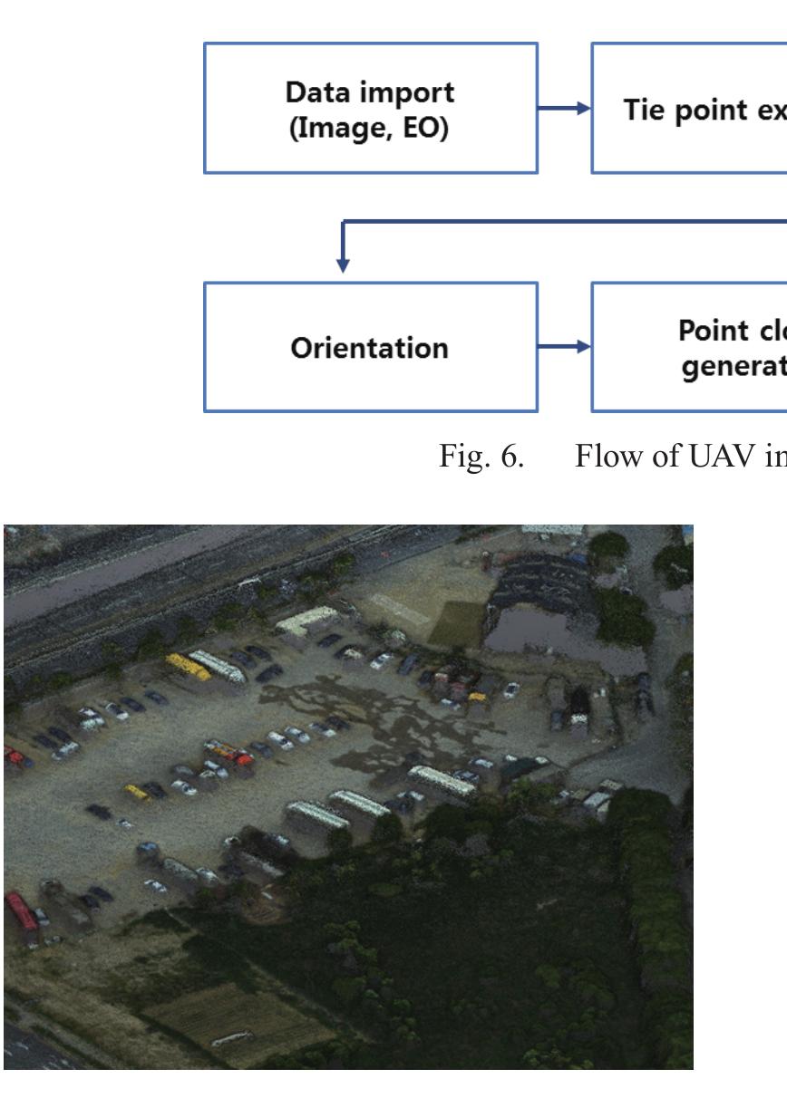 Figure 4 - Potential of UAV lidar systems for geospatial