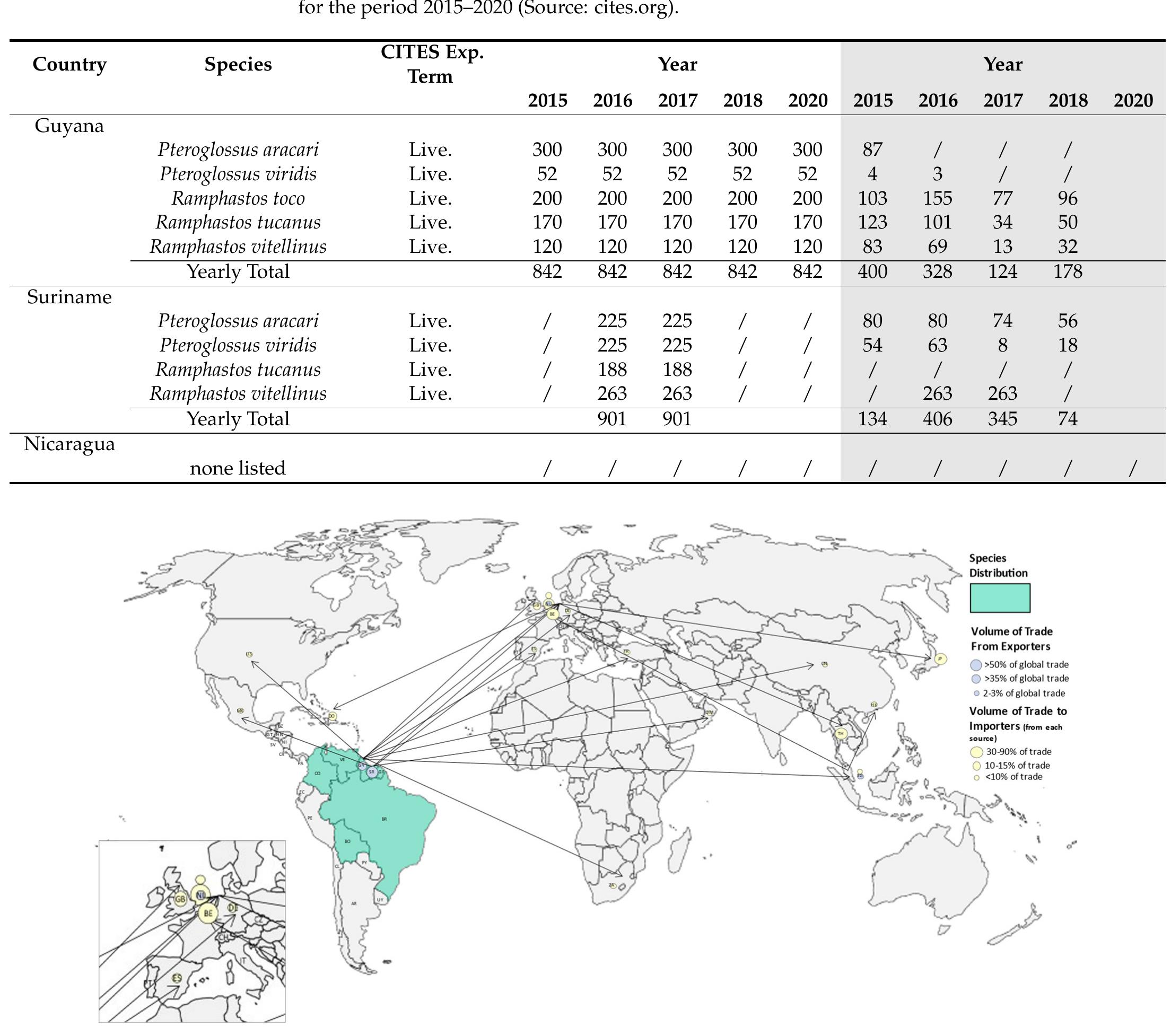 The structural network (trade routes) for ramphastos