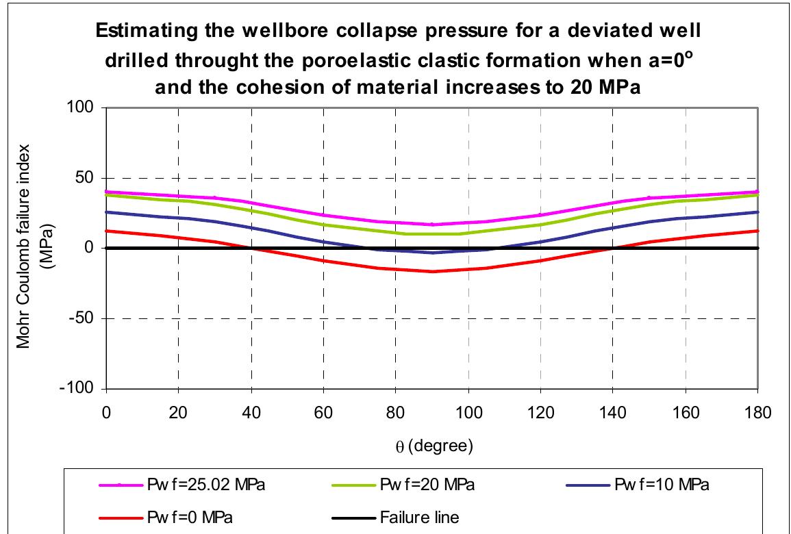 121. wellbore collapse pressure of a deviated well interval