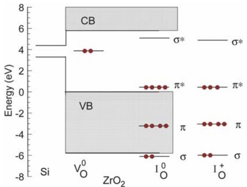 Molecular orbital diagram of (a) the neutral oxy- gen