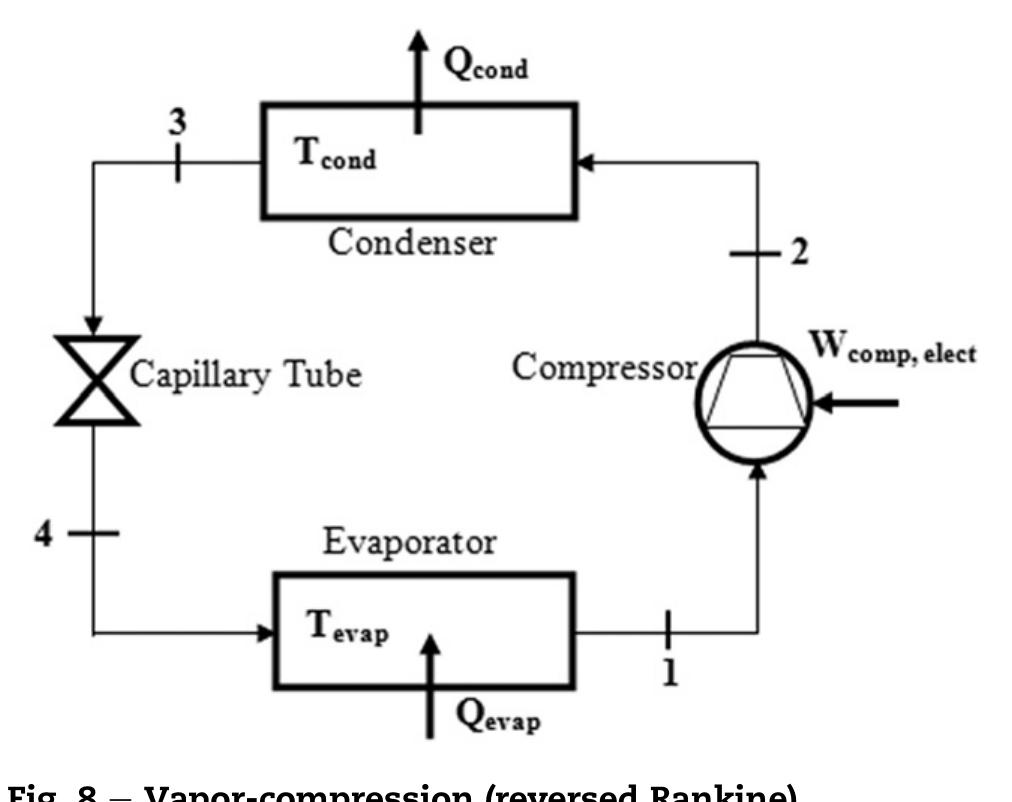 In the refrigeration cycle, given in fig.8, exergy balance