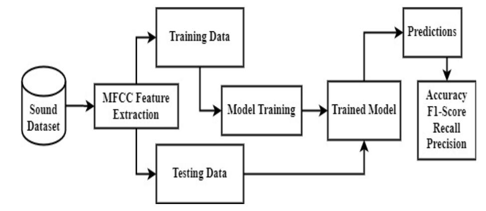 Block diagram of fault detection system. figure 7. ecm-x7bmp