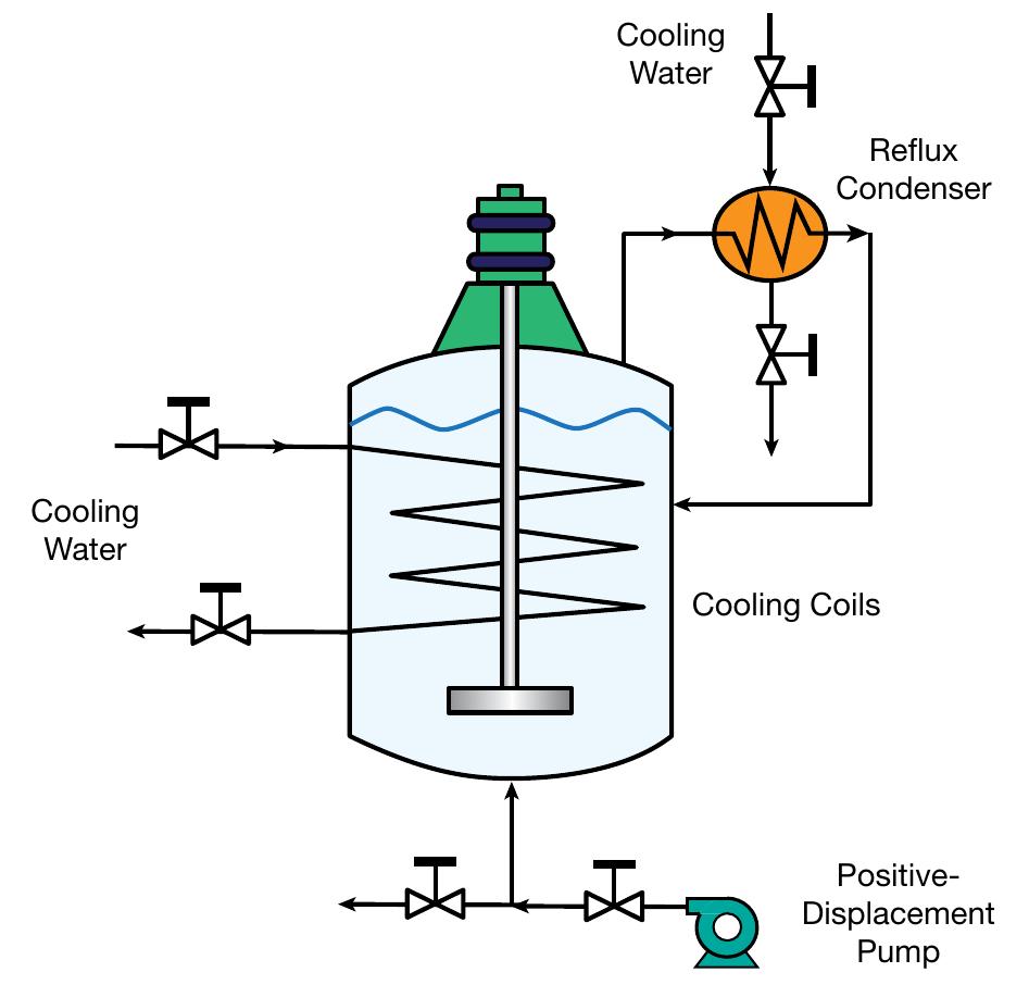 (PDF) Sizing Pressure-Relief Devices