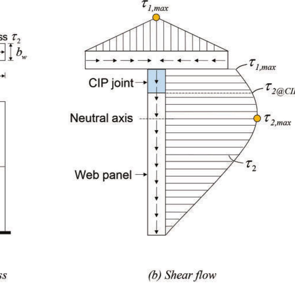 Figure 6 - Cyclic Lateral Testing of Precast Concrete