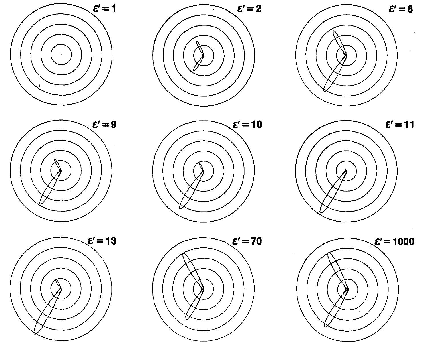 Magnitude of the scattering amplitude /},, in the plane of