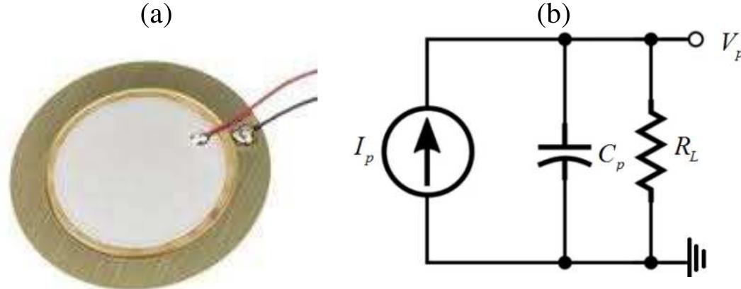 (a) diaphragm piezoelectric, (b) equivalent circuit of