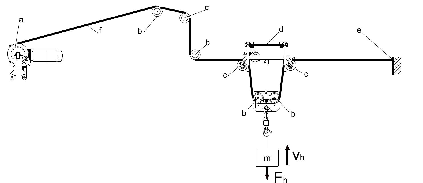 The diagram of the main hoist rope: (a) the hoist drum, the