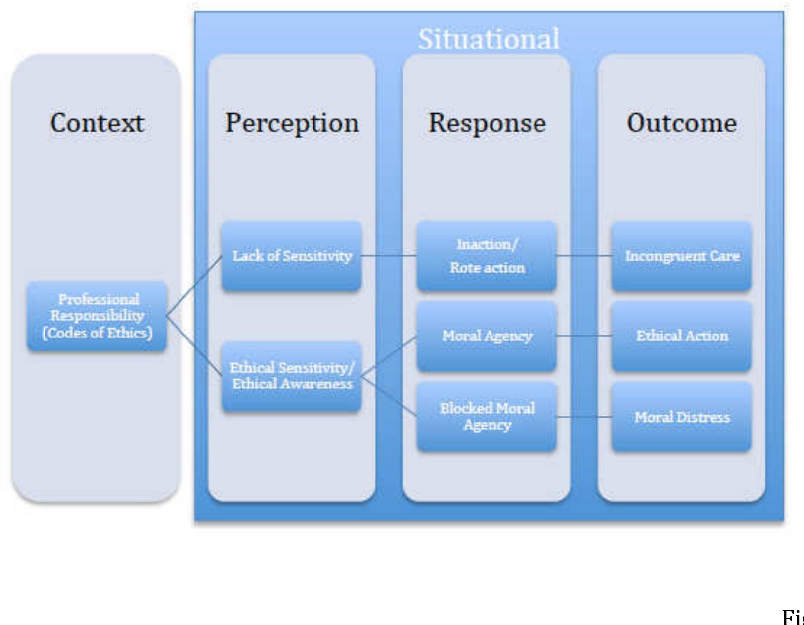 (PDF) Ethical Awareness: What It Is and Why It Matters