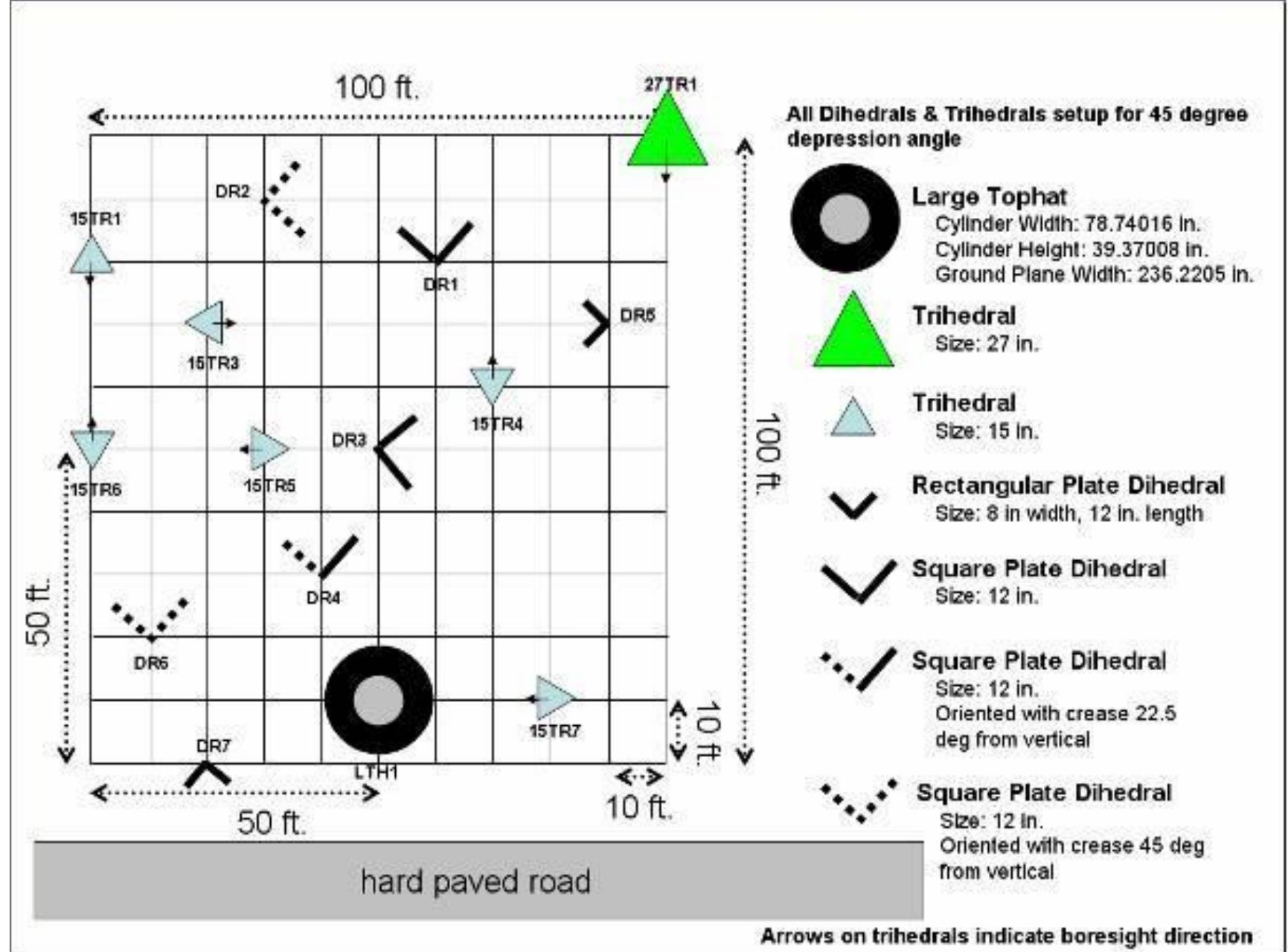 Layout diagram of the calibration array used in the