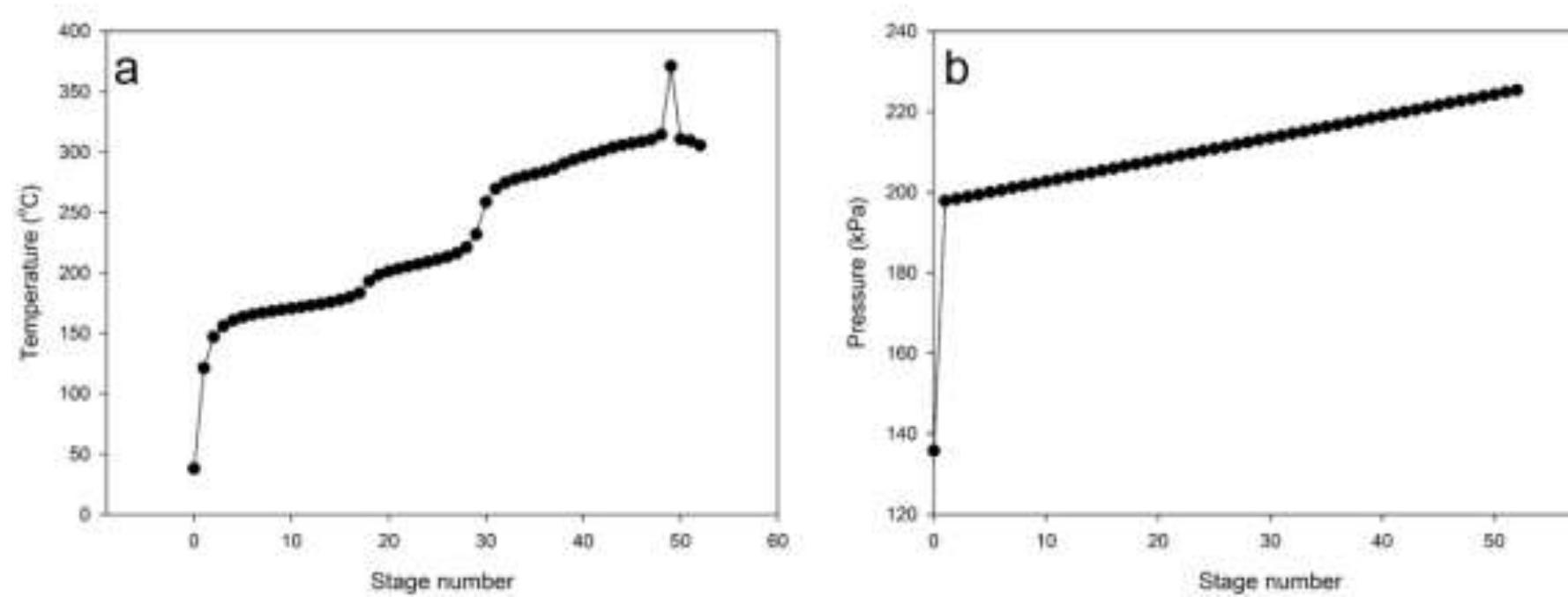 Figure 1 - from Enhanced Diesel Production via Modelling and
