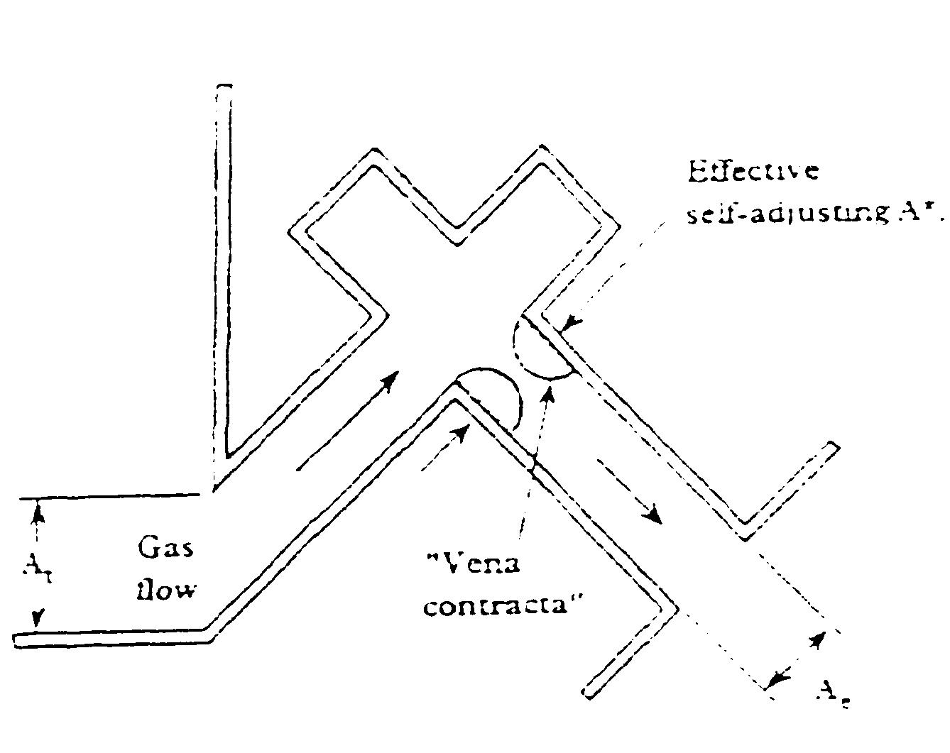 The configuration of several designs of the gas atomizer
