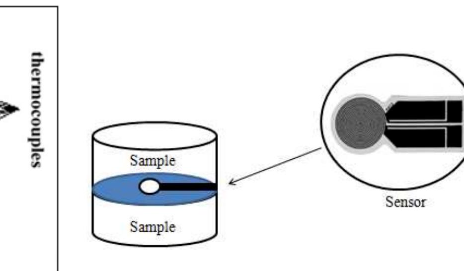 Schematic diagram of tps methods