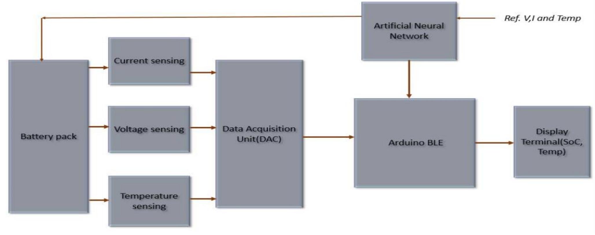 Block diagram showing the overall structure of a bms