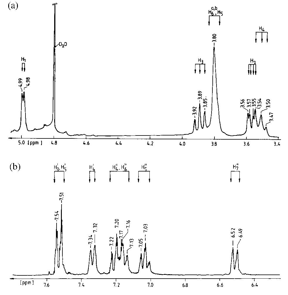 (a) ‘h-nmr spectrum of 6-cd in d,o. (b) "h-nmr spectrum of