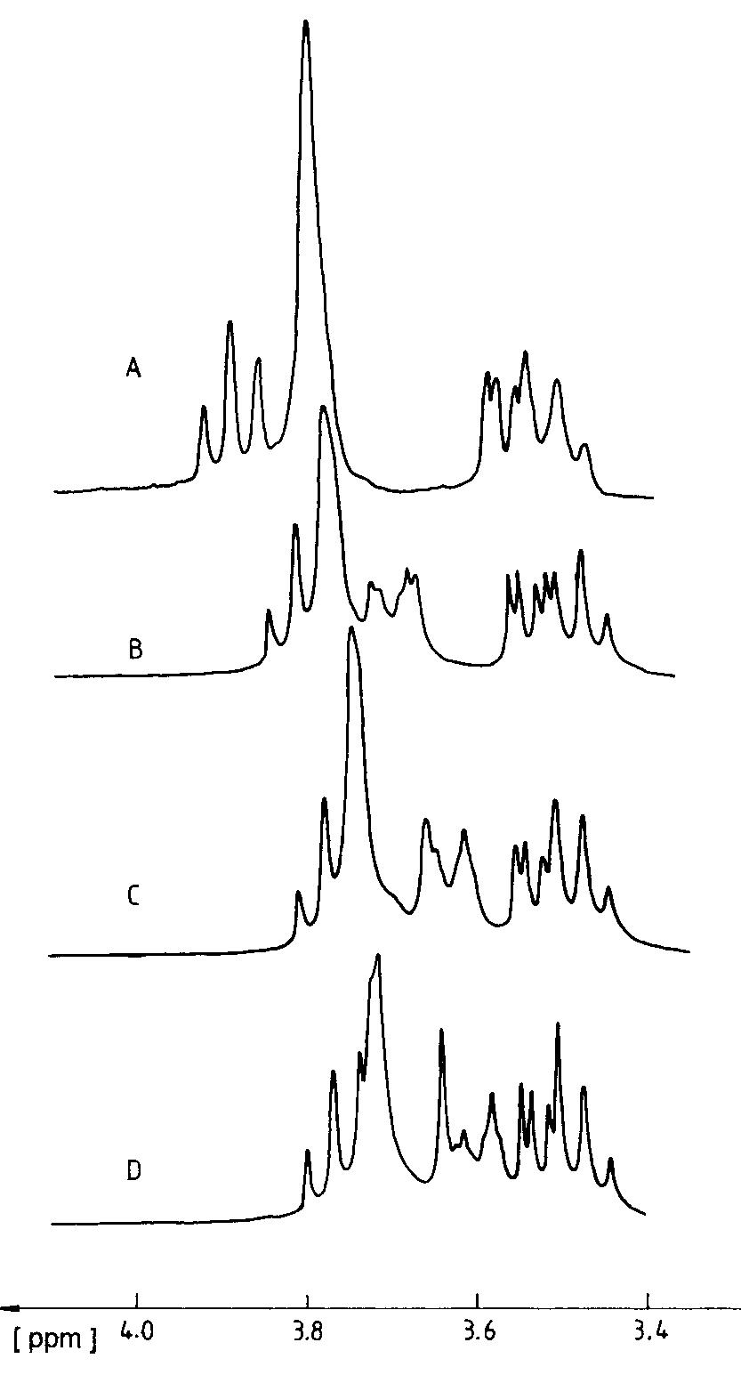 Figure 4 - from NMR spectroscopy of inclusion complex of