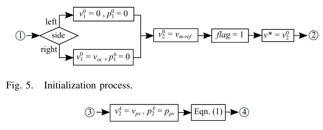 Flowchart for fppt process using the secant method. fig. 4.