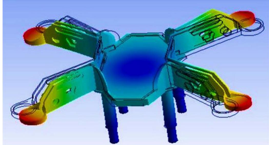 Figure 16 - Optimization of UAV structure and evaluation of