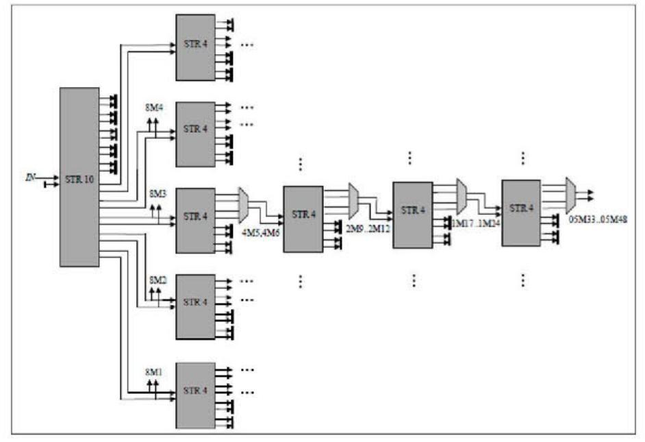 Block diagram of the demux asic architecture fo the number