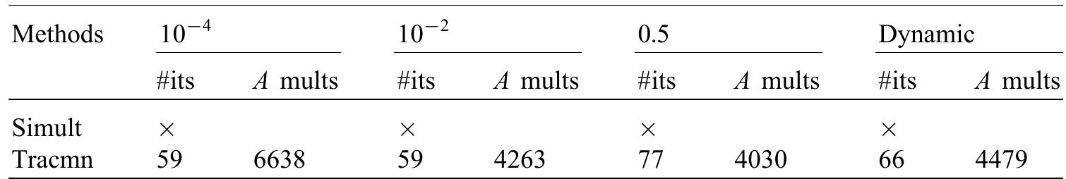 The Basic Trace Minimization Algorithm Algorithm 2 Versus 1654