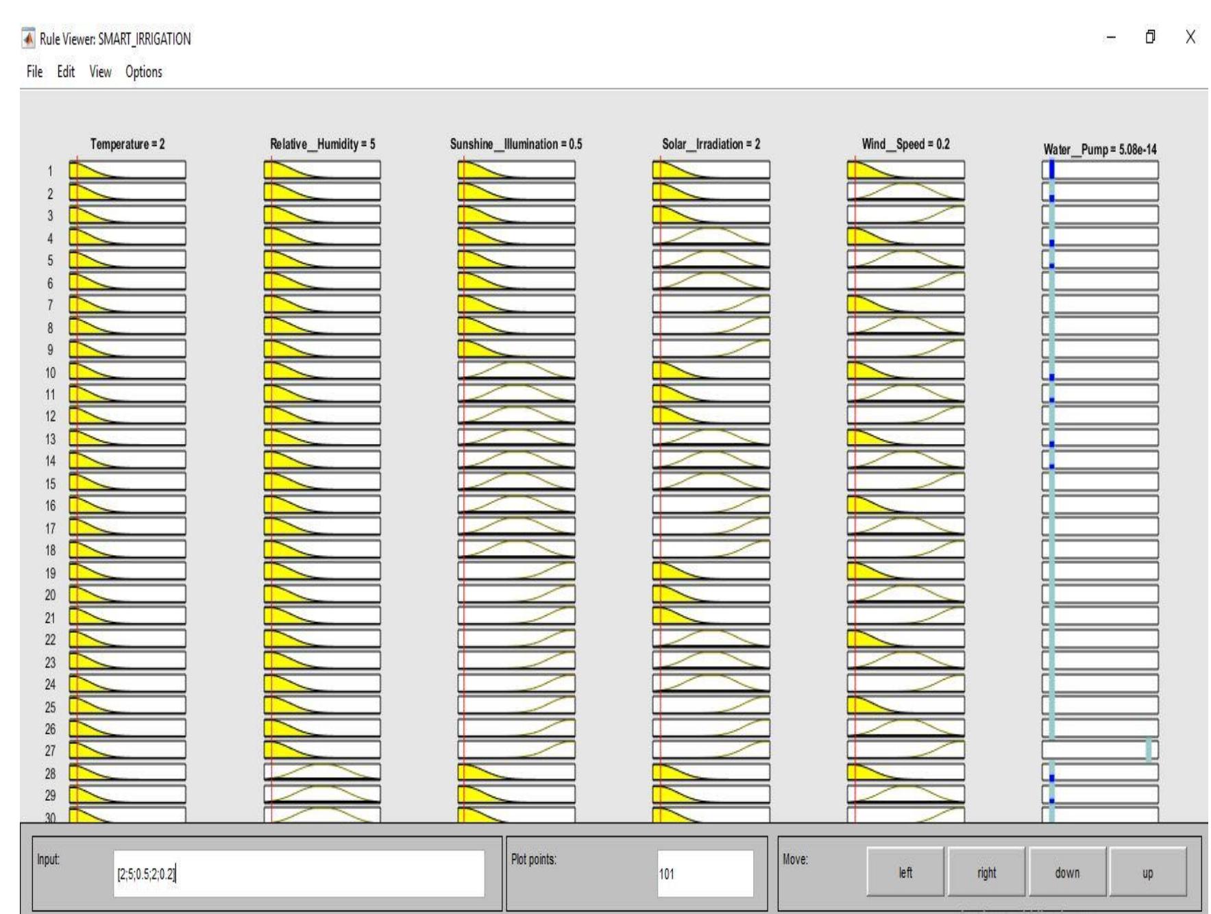 Smart irrigation system using a fuzzy logic method figure 23