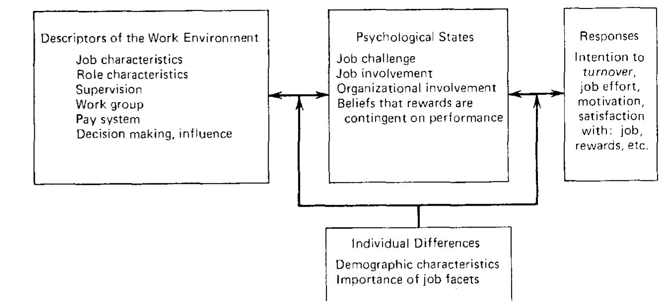 (PDF) Michigan Organizational Assessment Questionnaire