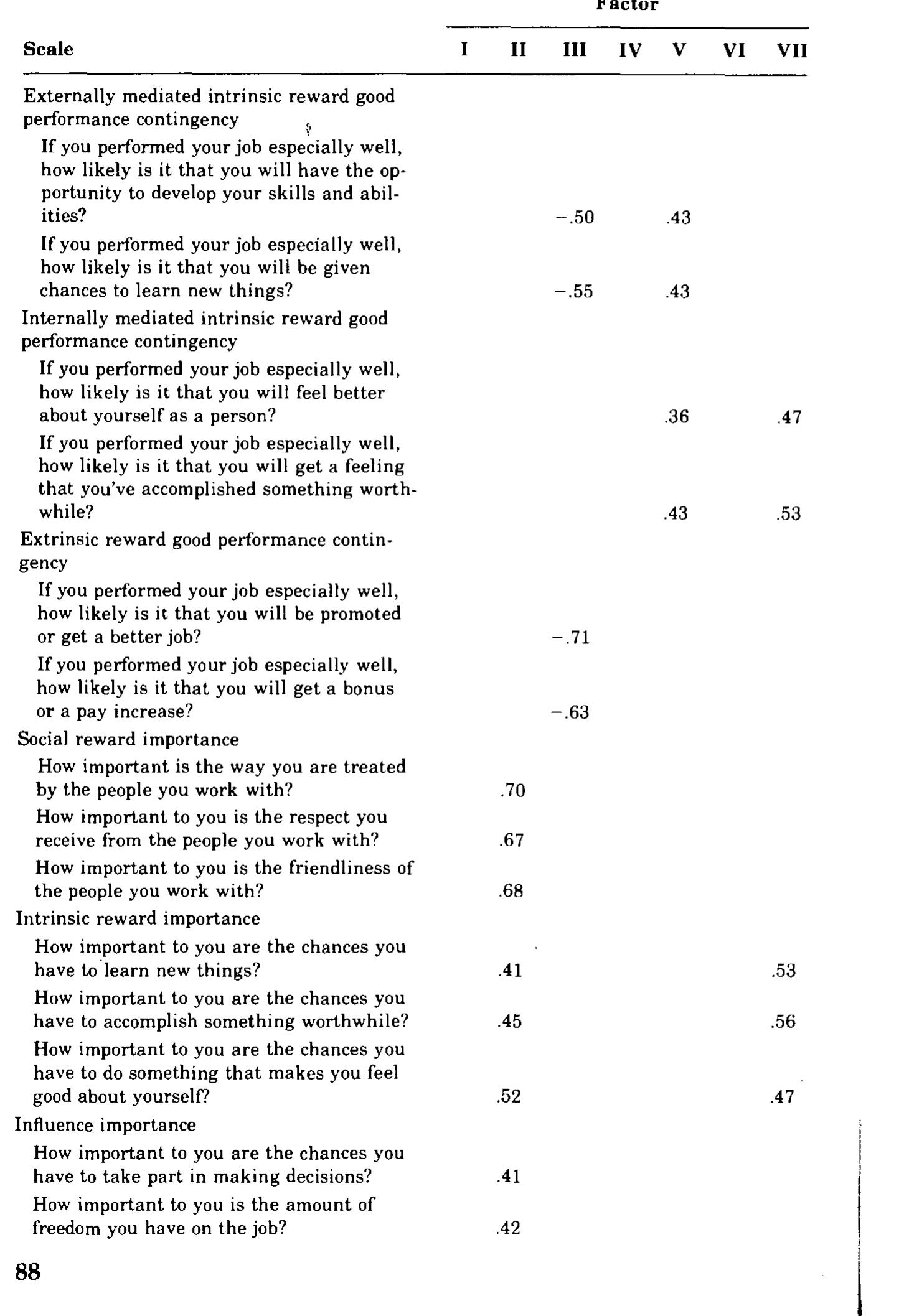 (PDF) Michigan Organizational Assessment Questionnaire