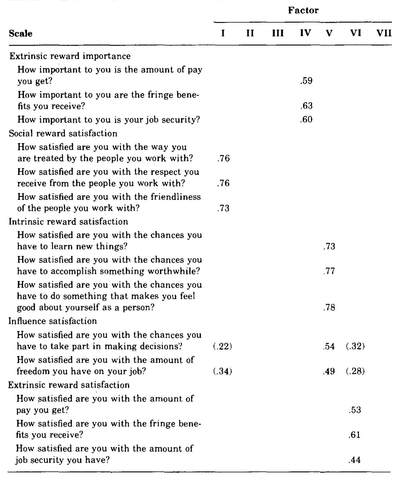 (PDF) Michigan Organizational Assessment Questionnaire