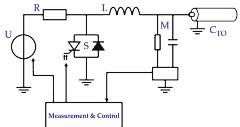 Schematic overview of a damped ac (dac) system connected to