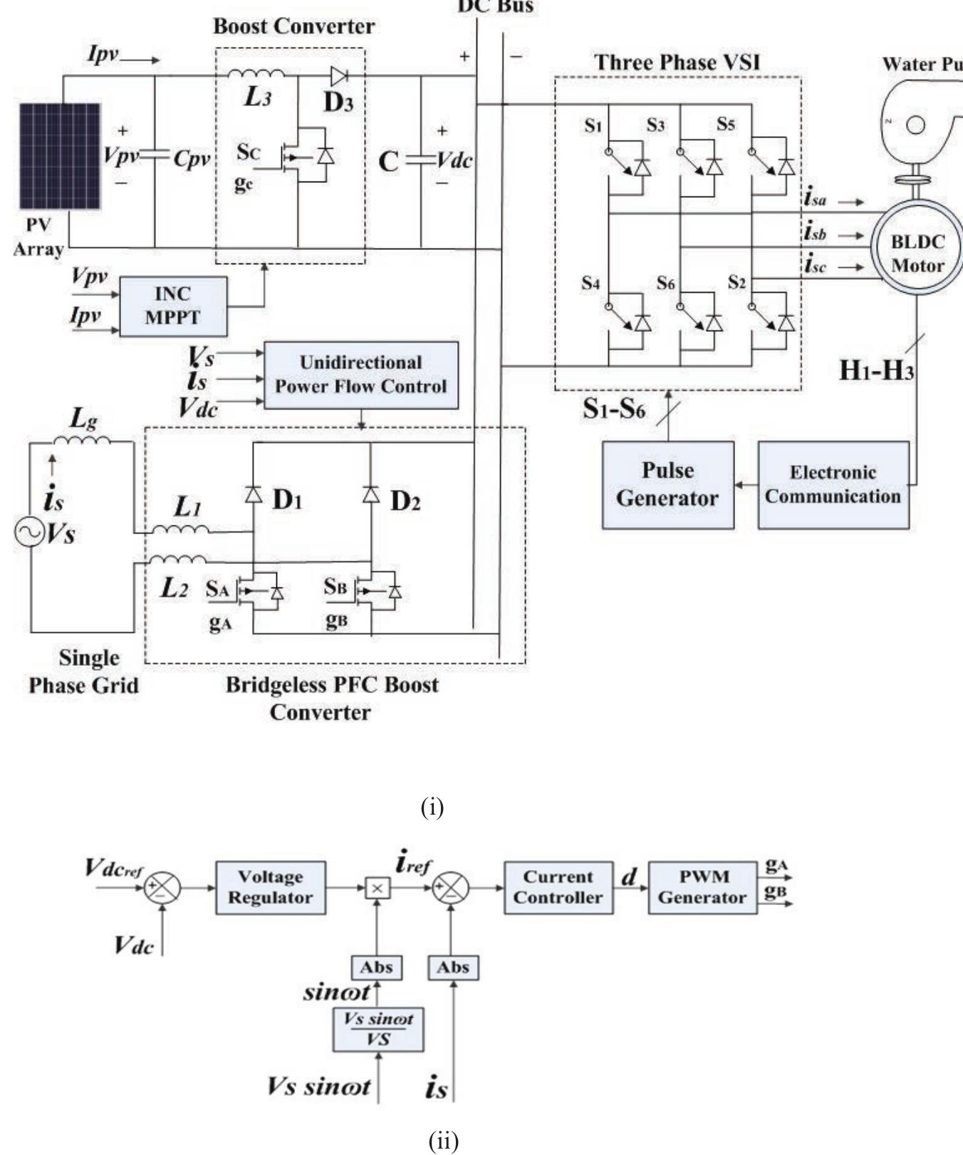 (i) structure for water pumping system (ii) unidirectional