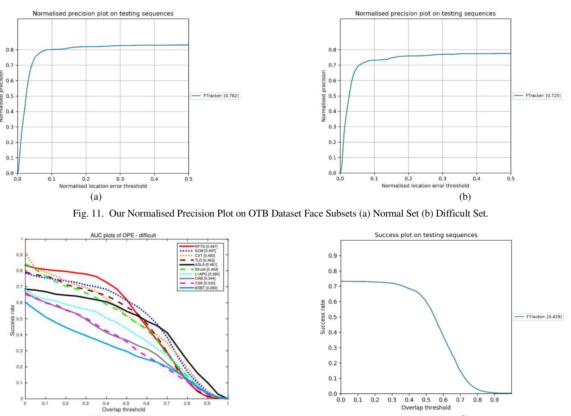 Ngọc Lý Quốc - University of Science