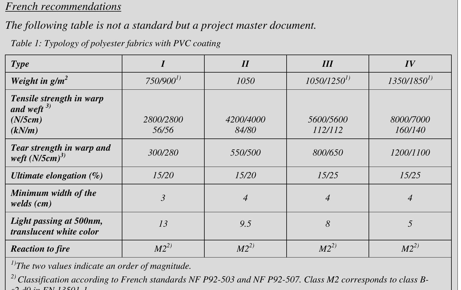 Guideline for a european structural design of tensile