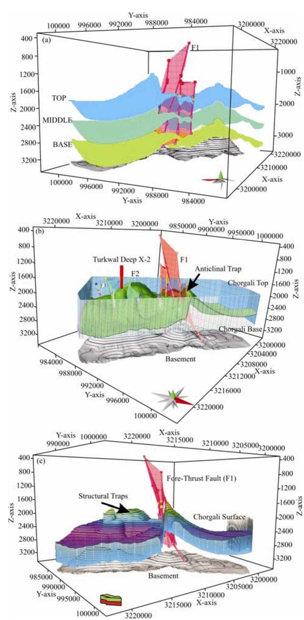 Structural model for eocene chorgali limestone with. (a) the