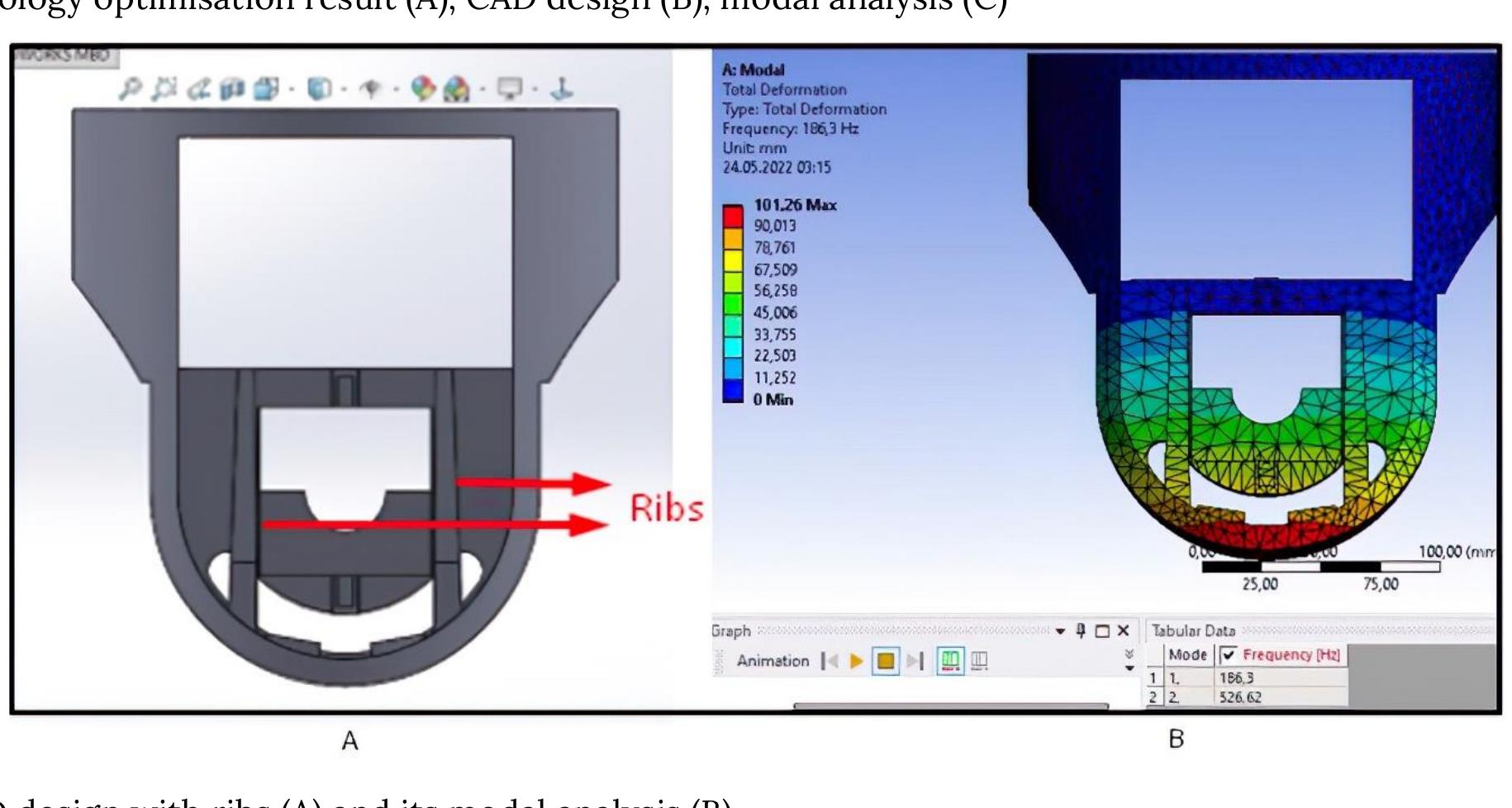 Figure 6 - Passive Isolator Design and Vibration Damping of