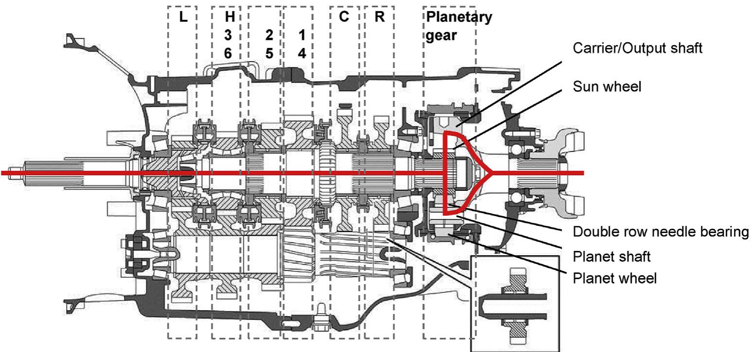 Figure 2 - from Effects of Thrust Washer Bearing Surface
