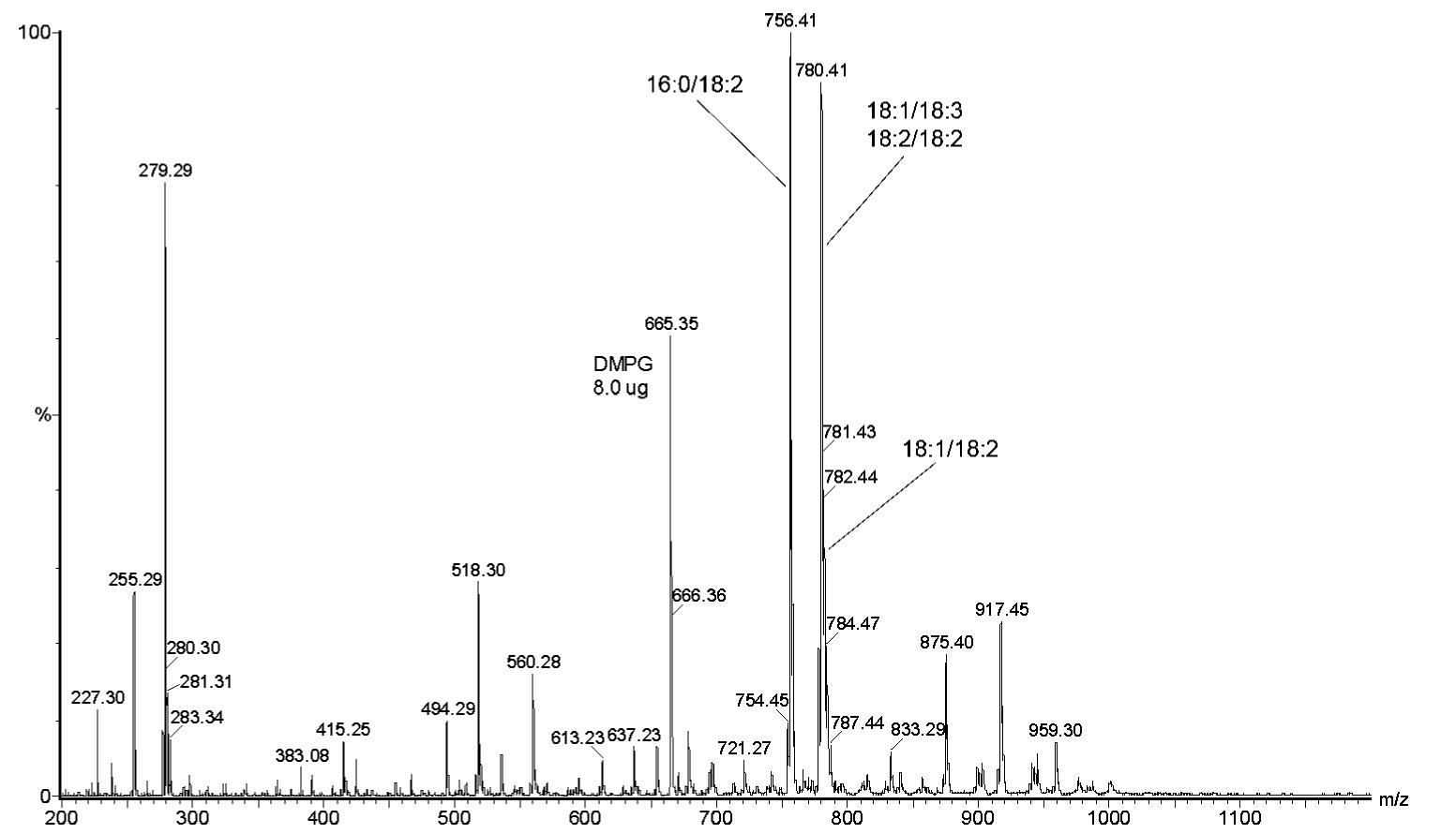 Electrospray ionization mass spectrum of fraction ill-a. the