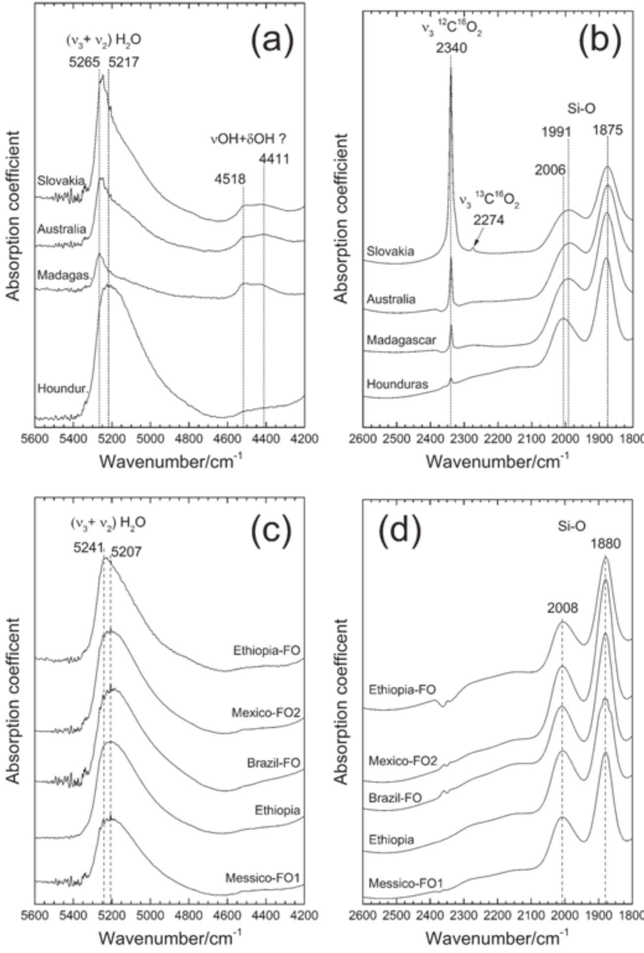 Micro-ftir spectra of the co2-bearing opals in the a) hxo/oh