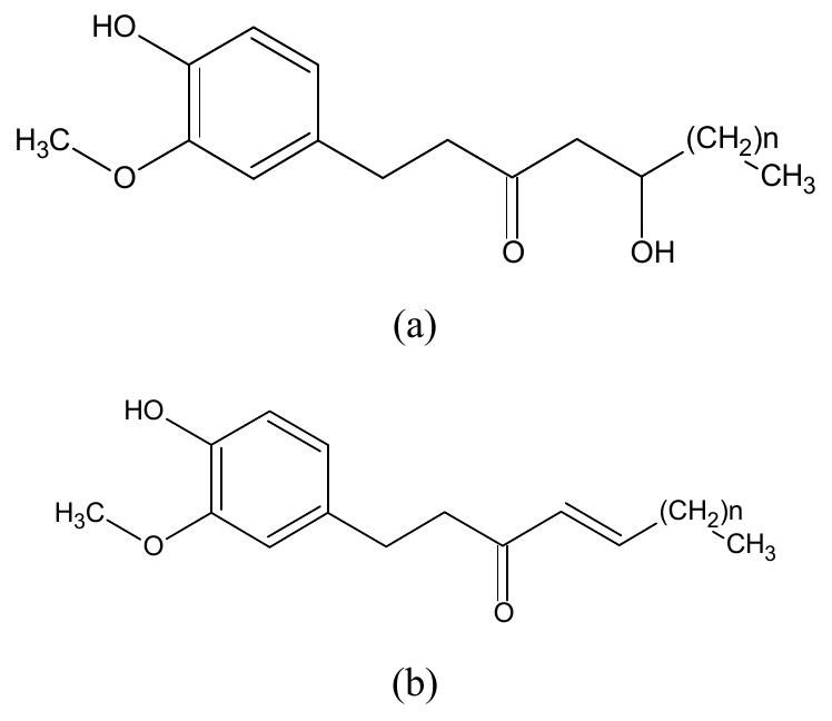 Figure 1 - from Development and Validation of a HPLC Method