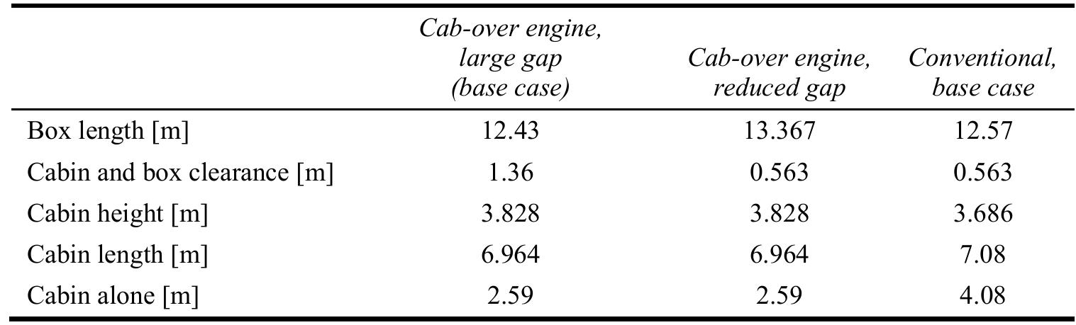 Able 5 conventional and cab-over engine dimensions