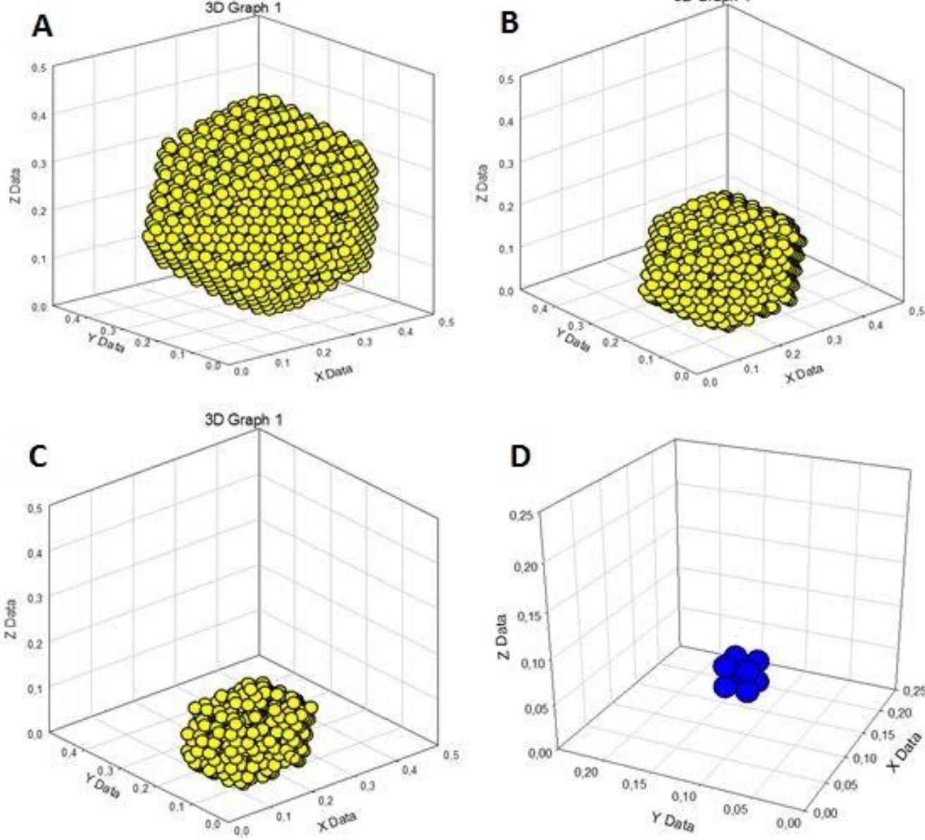 Cluster geometries used to simulate the extinction and