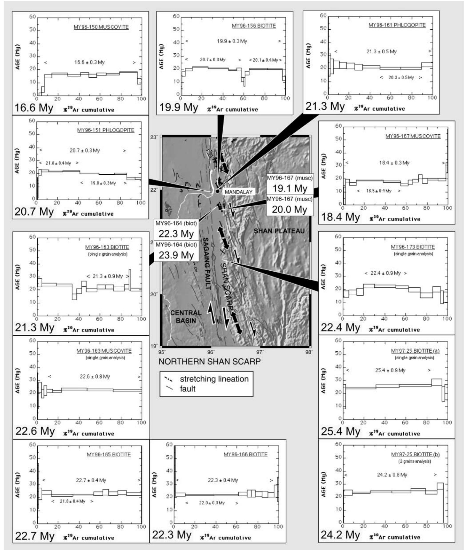 Location map, “’ar/*’ar plateau diagrams and ““k—*°ar ages