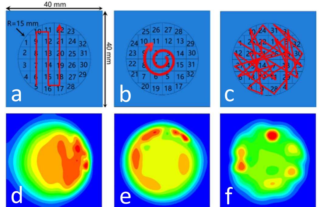 A. rastering, b. helical, and c. tessellation printing