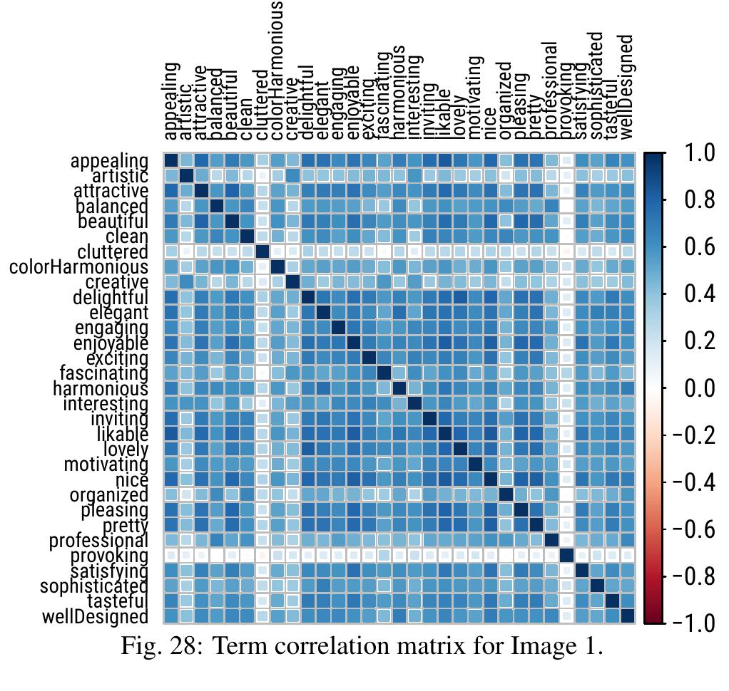 Correlation matrix for image 3.