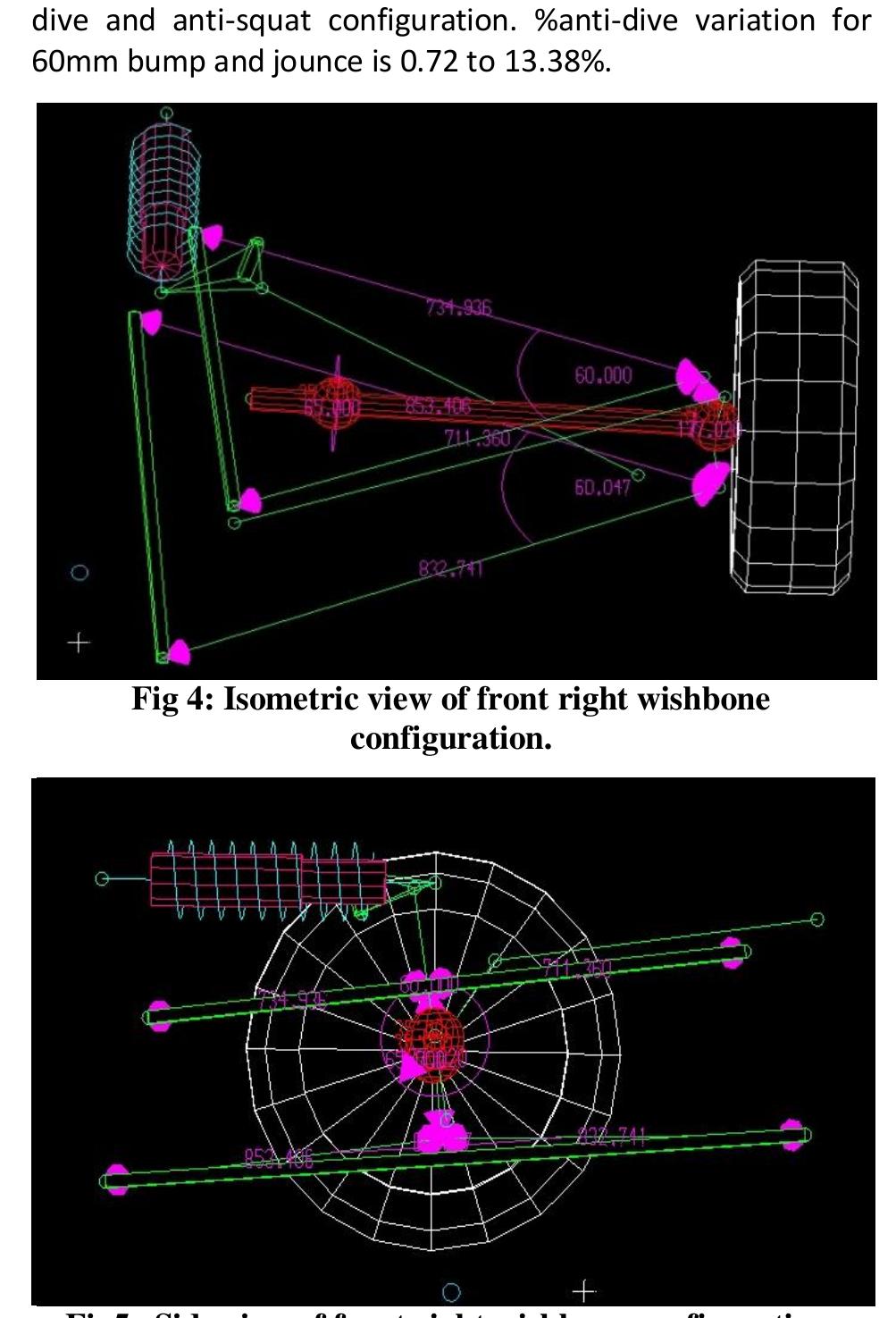 Figure 3 - Suspension Optimization of Student Formula Race
