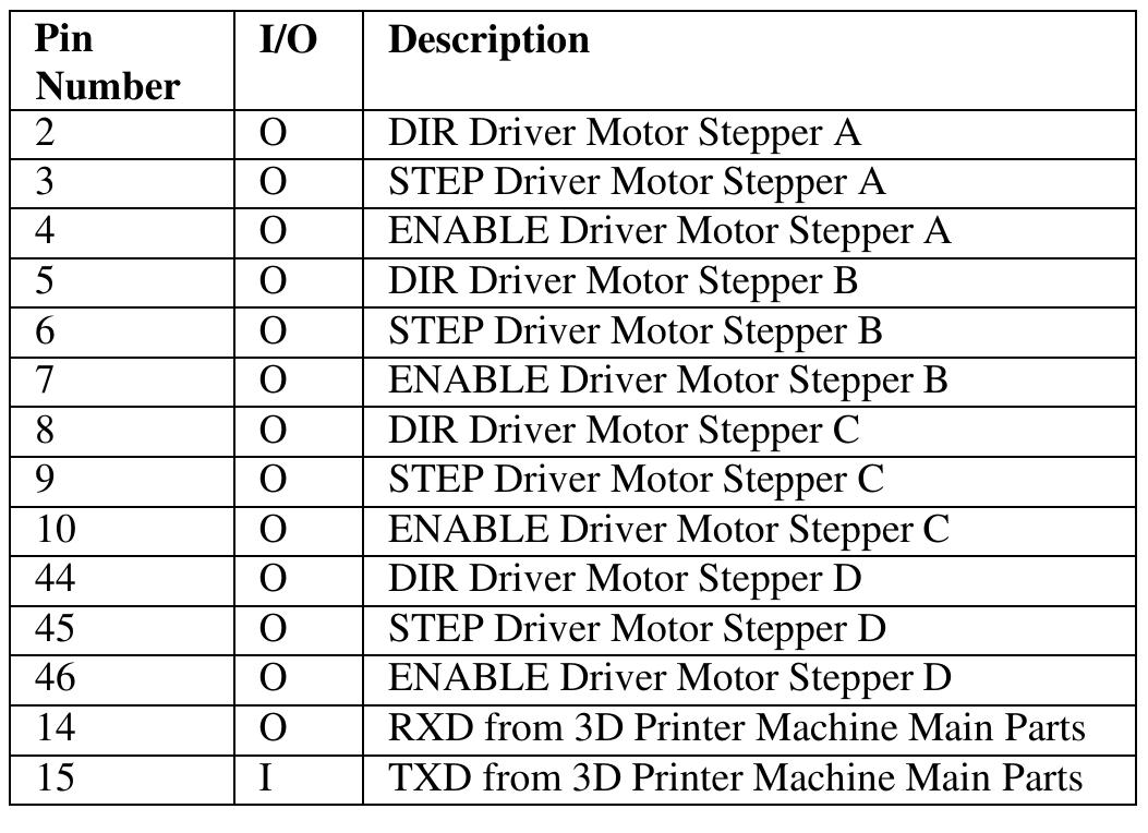 Af as * arduino mega 2560 i/o pin setting