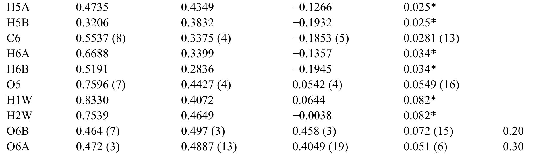 Atomic displacement parameters (a?)